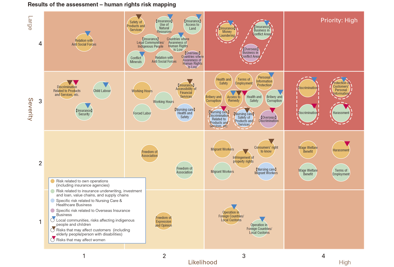 Respect for Human Dignity and Rights | Sompo Holdings