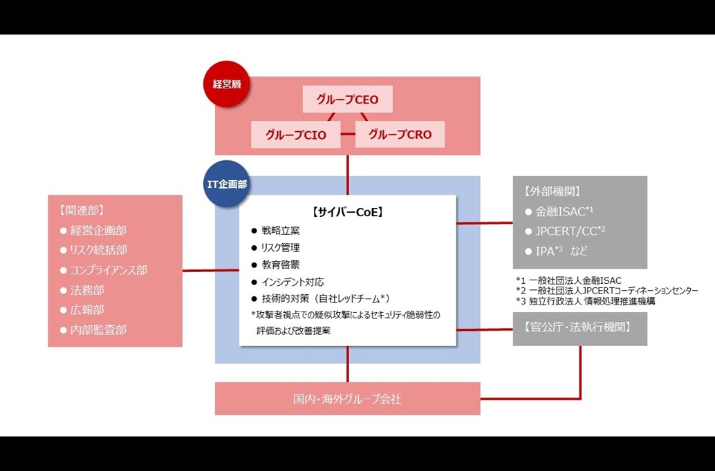 サイバーセキュリティ | SOMPOホールディングス
